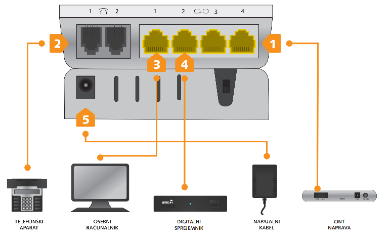 Amis.net // zanesljivo
